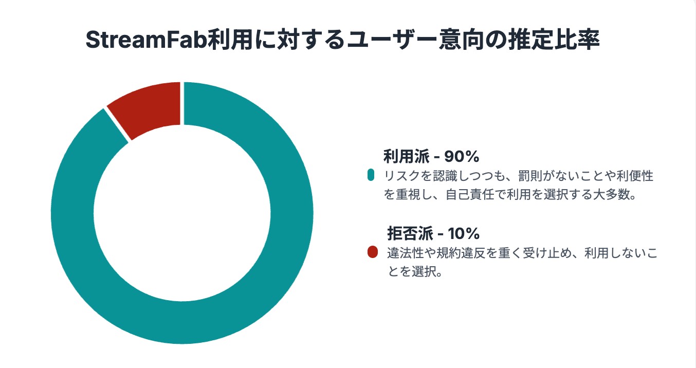 【2025年版】StreamFabは本当に安全？ウイルス・違法性・アカウントBANのリスクを徹底検証！